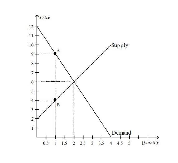 Solved OVERVIEW The purpose of this discussion is to provide | Chegg.com
