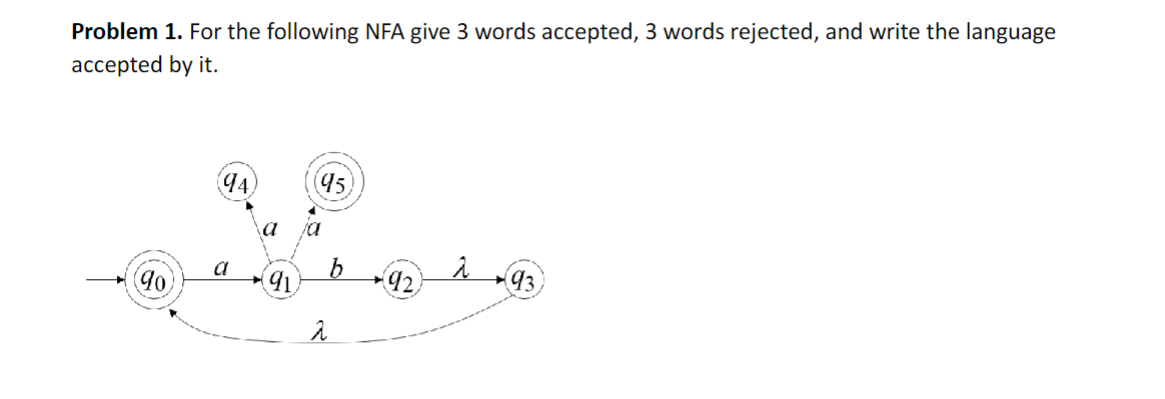 Solved Problem 1. For the following NFA give 3 words | Chegg.com