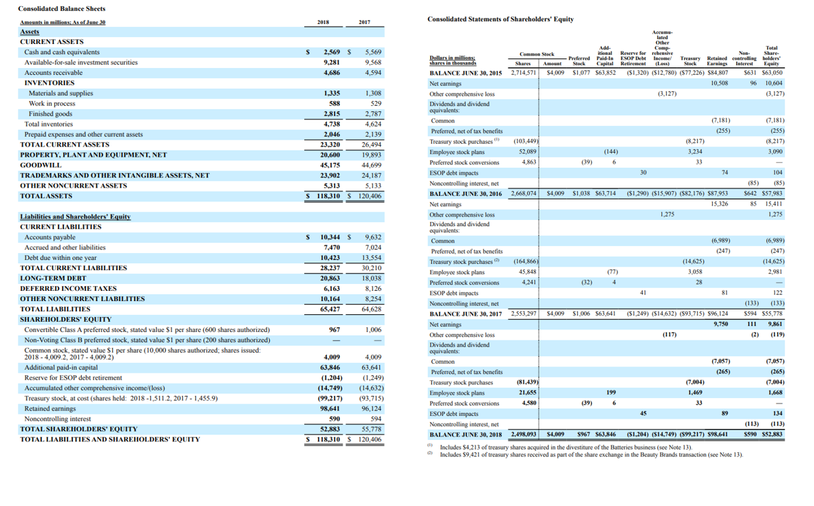 Solved Use the EOY values based on those projected for 2018 | Chegg.com