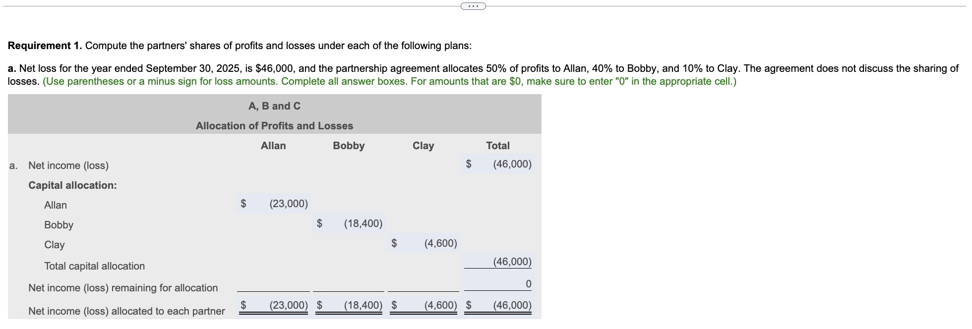 Requirement 1. Compute the partners' shares of | Chegg.com
