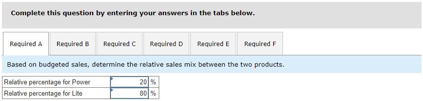 Solved Problem 3-25A (Static) Determining the break-even | Chegg.com