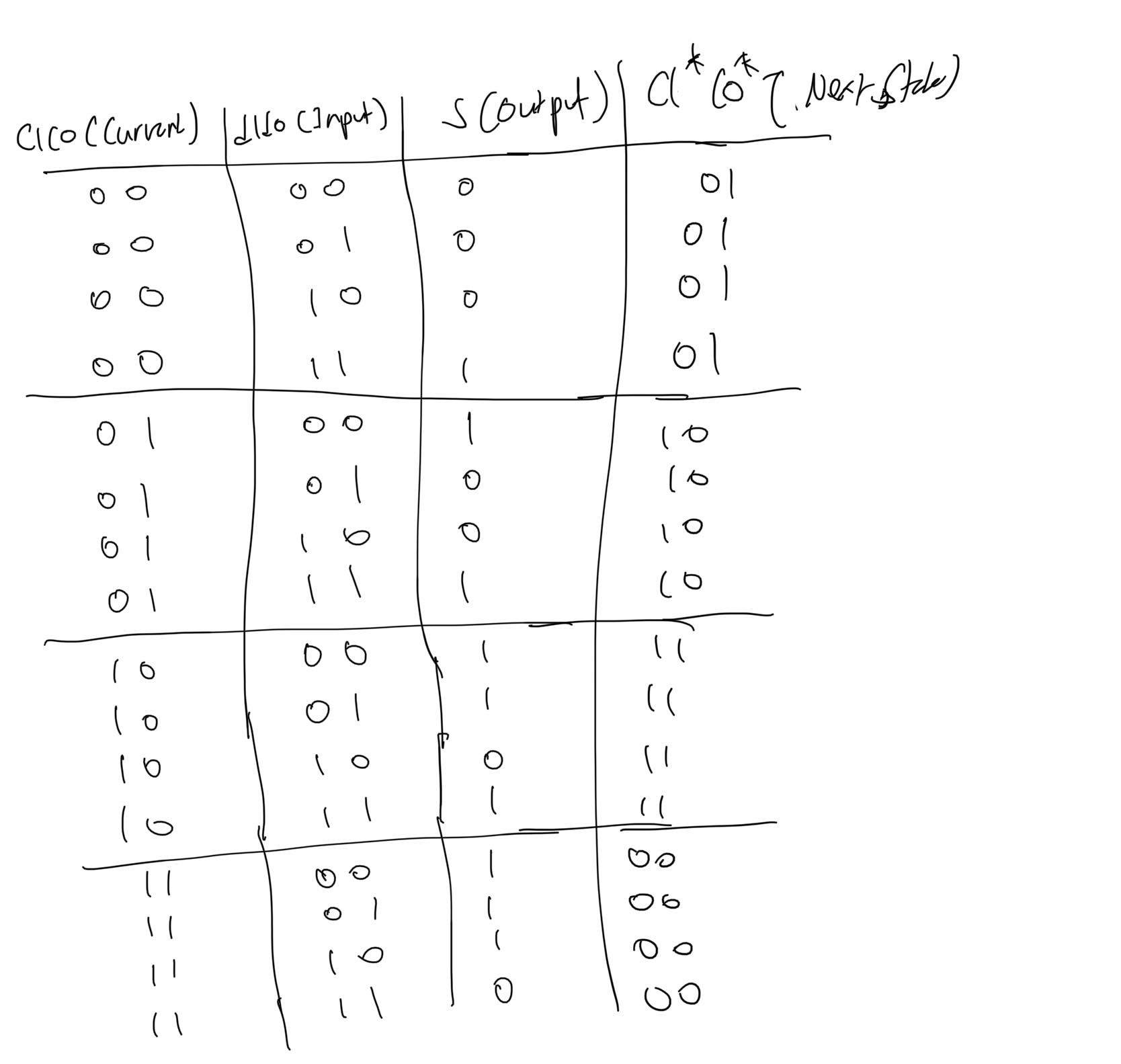 Solved Design the 2-bit counter circuit that cycles C1C0 = | Chegg.com