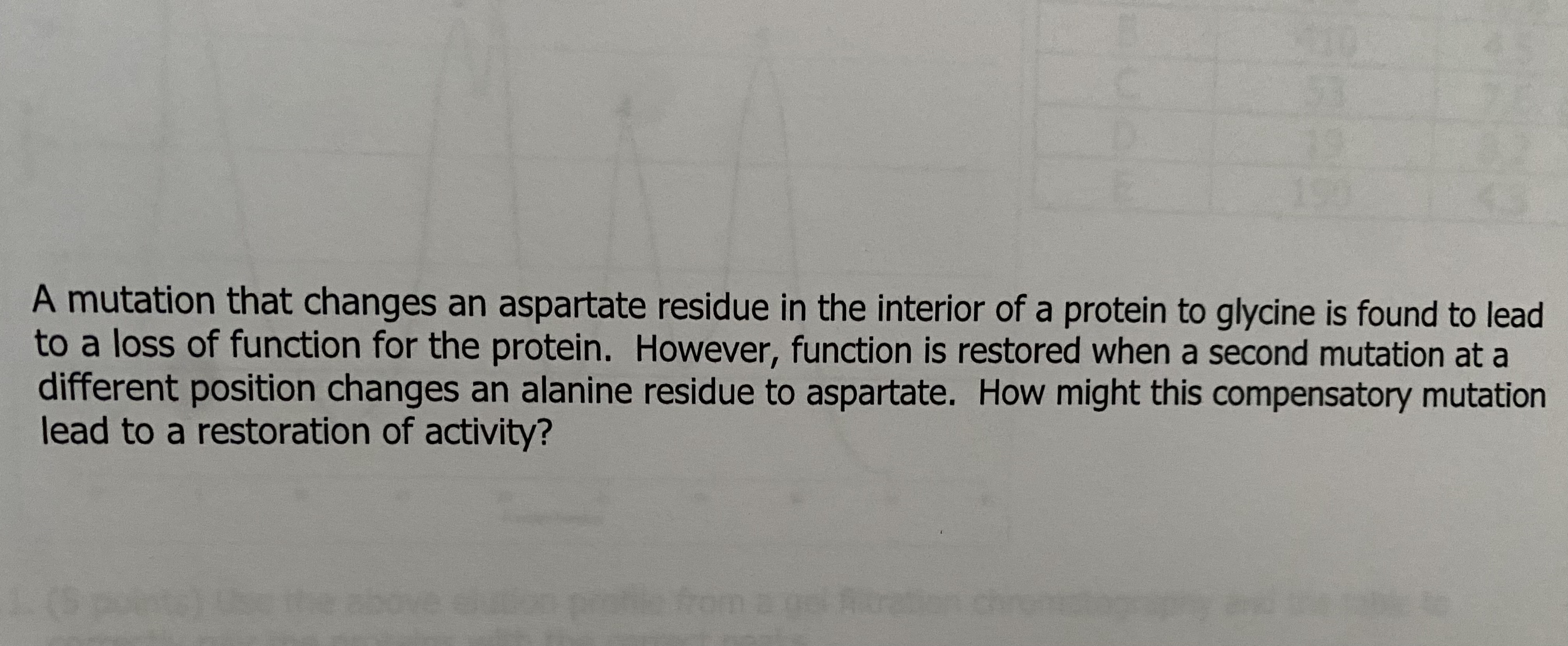 Solved A mutation that changes an aspartate residue in the | Chegg.com