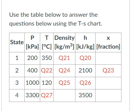 Solved Use the table below to answer the questions below | Chegg.com