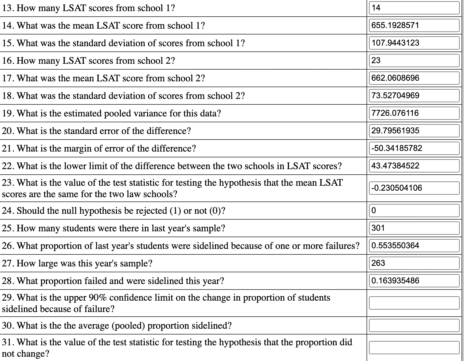 Solved 13. How many LSAT scores from school 1 ? 14. What was | Chegg.com