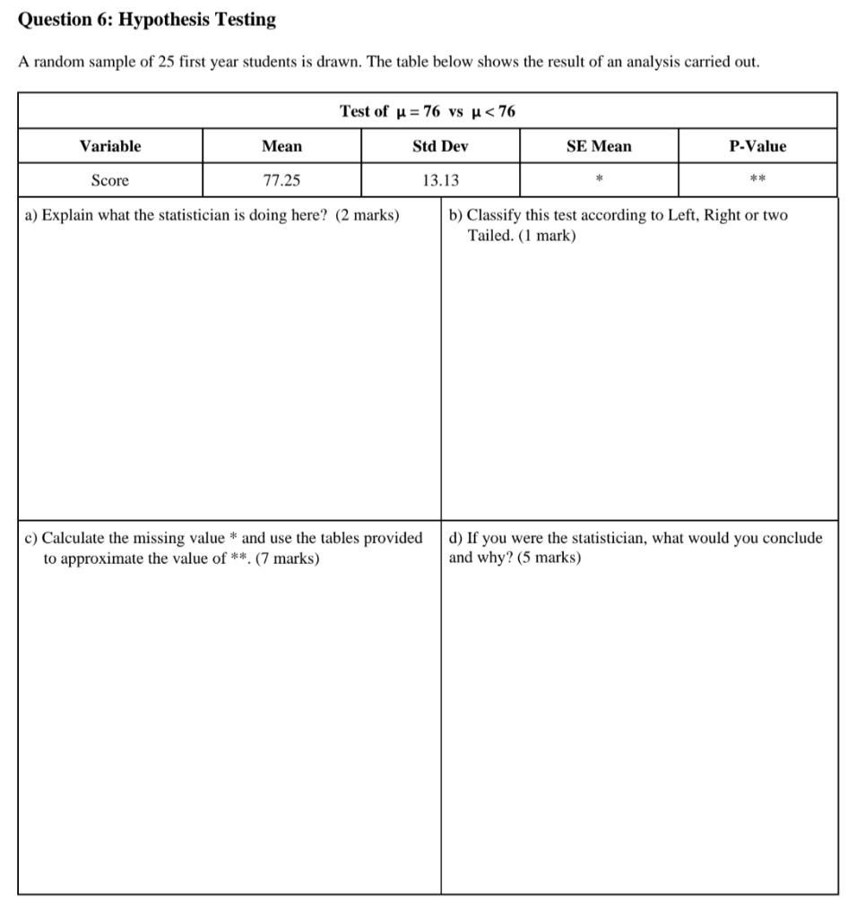 Solved Question 6: Hypothesis Testing A random sample of 25 | Chegg.com