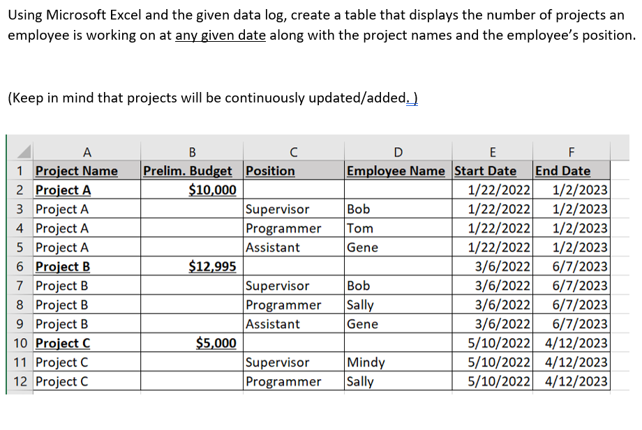 Solved Using Microsoft Excel and the given data log, create | Chegg.com