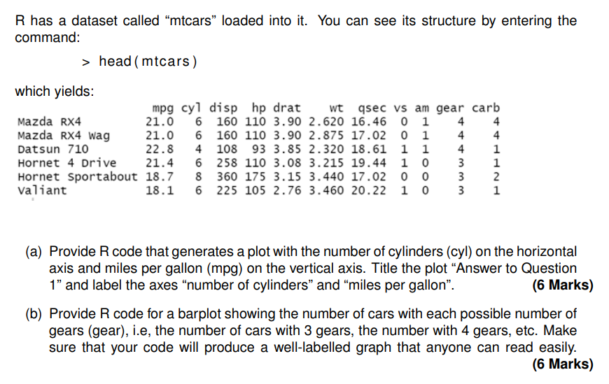Solved R has a dataset called "mtcars” loaded into it. You | Chegg.com
