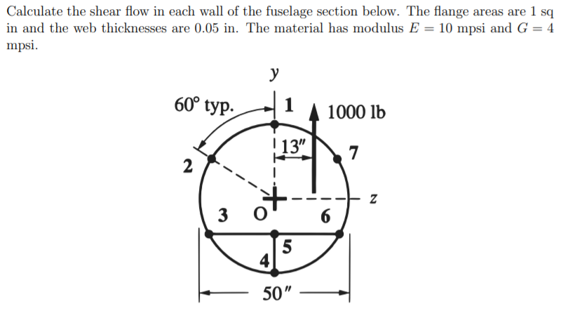 Solved Calculate the shear flow in each wall of the fuselage | Chegg.com