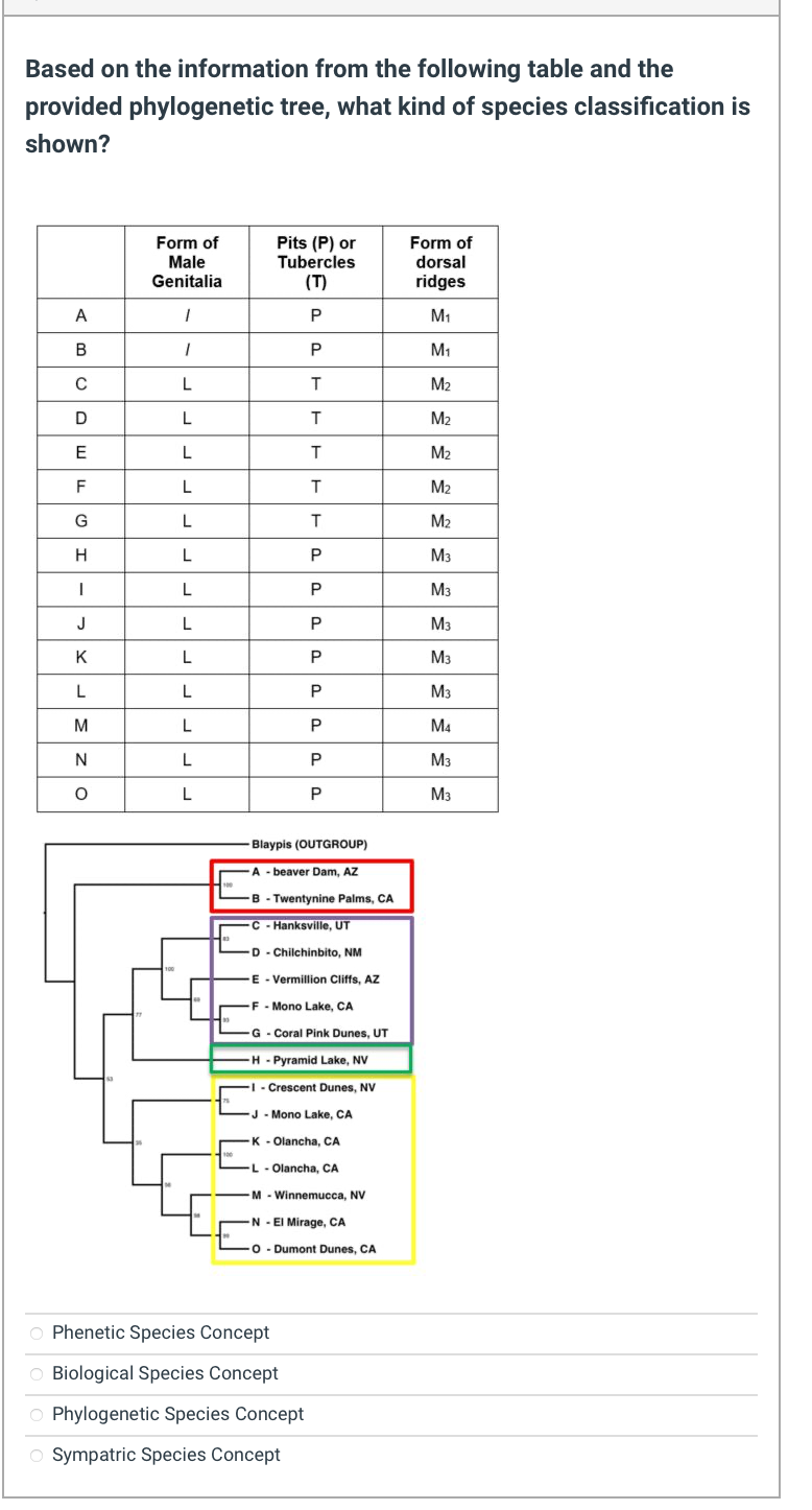 Solved Based On The Information In The Following Table And 