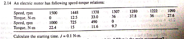 Solved 2.14 An electric motor has following speed-torque | Chegg.com