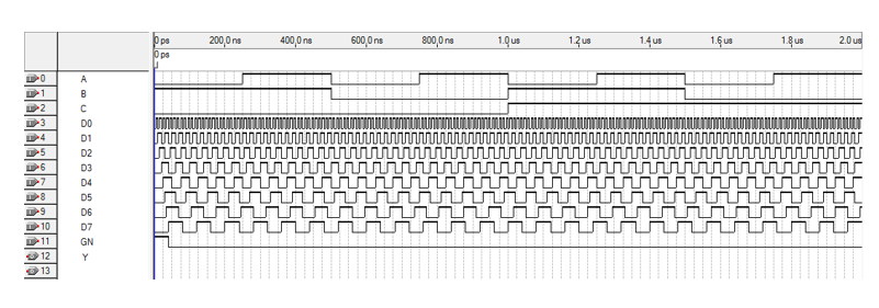 5. Complete the following timing diagram based on the | Chegg.com