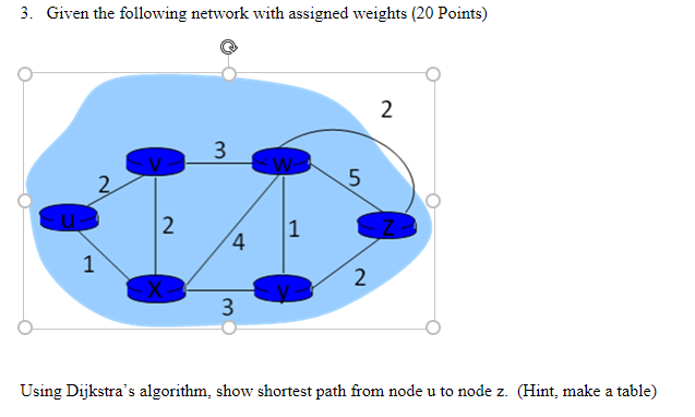Solved 3. Given the following network with assigned weights | Chegg.com