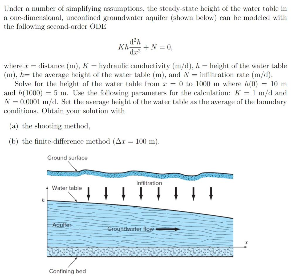 Solved Under A Number Of Simplifying Assumptions The 