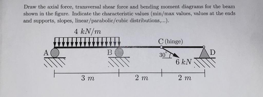 Solved Draw the axial force, transversal shear force and | Chegg.com