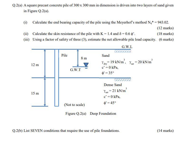 Solved Q.2(a) A square precast concrete pile of 300 x 300 mm | Chegg.com