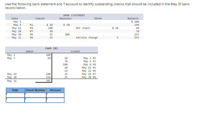 Solved Use the following bank statement and T-account to | Chegg.com