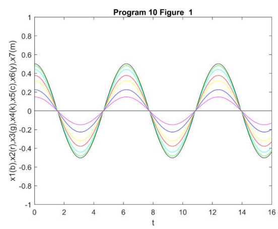 Solved In the mass-spring system shown above, the masses | Chegg.com