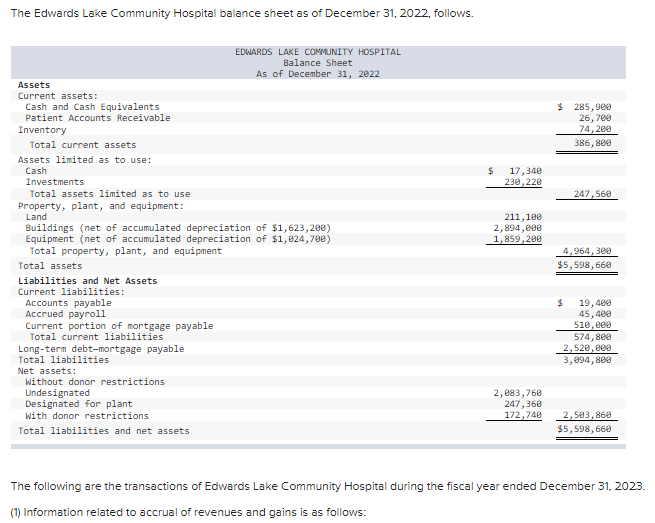 Solved The Edwards Lake Community Hospital balance sheet as | Chegg.com