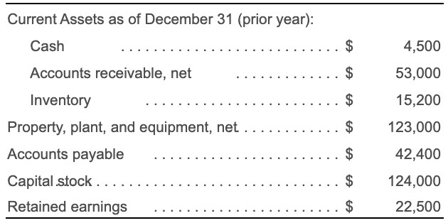 Solved 1. 2. 4. Prepare a schedule of cash collections for | Chegg.com
