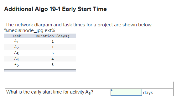 Solved Additional Algo 19-1 Early Start Time The network | Chegg.com