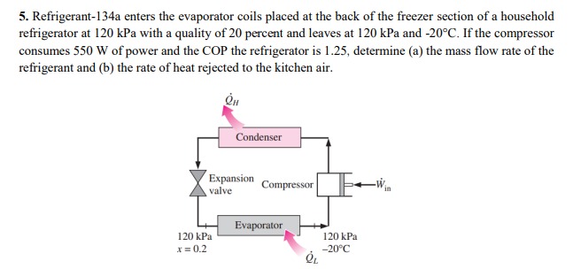 Solved 5. Refrigerant-134a enters the evaporator coils | Chegg.com