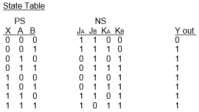 Solved Please construct the K-Maps (with groupings) from the | Chegg.com