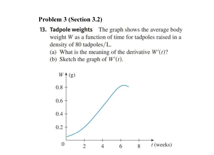 Solved 13. Tadpole weights The graph shows the average body | Chegg.com