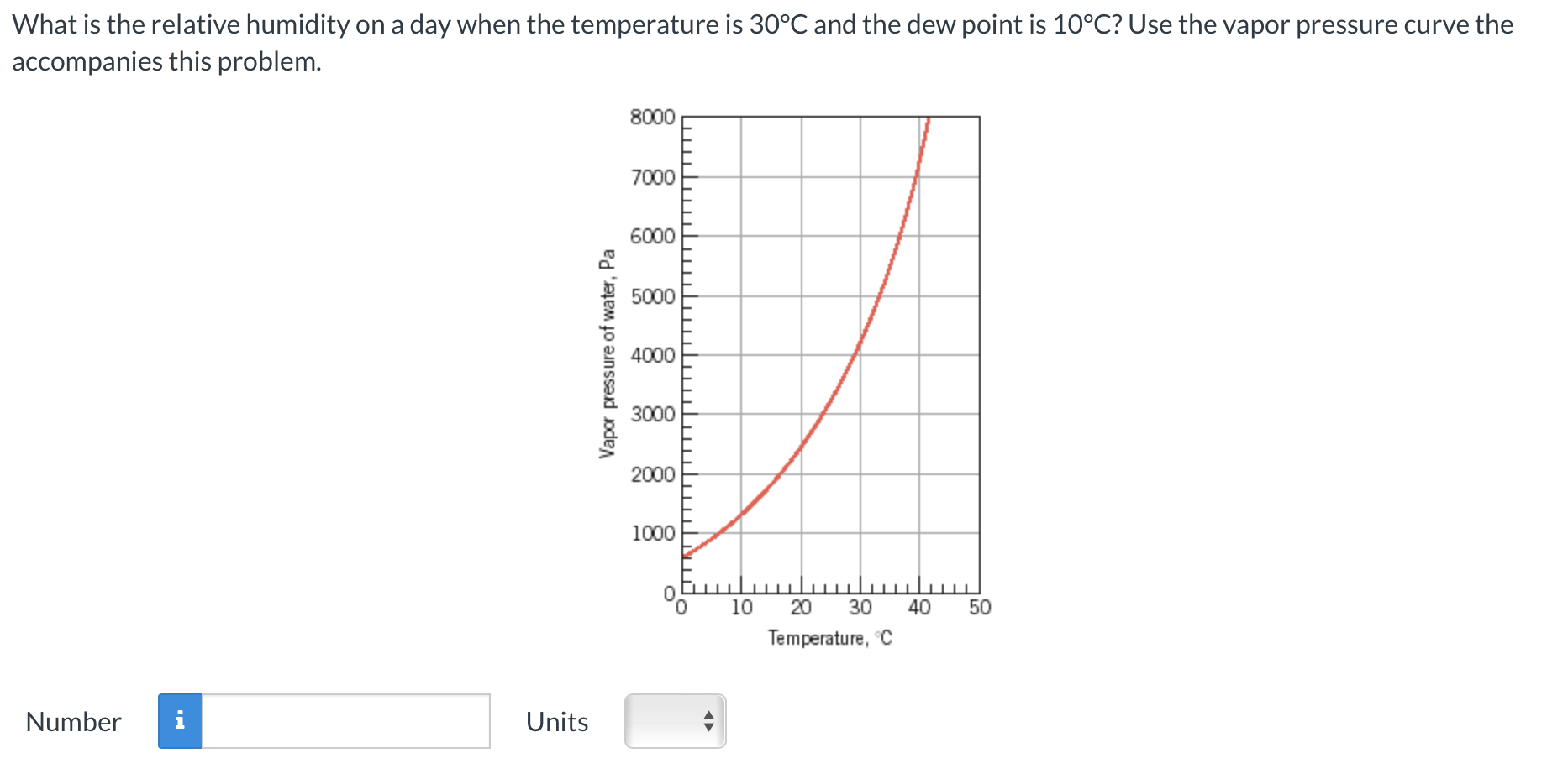 Solved What is the relative humidity on a day when the | Chegg.com