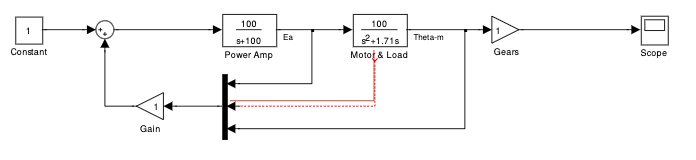 Design the state feedback controller using | Chegg.com