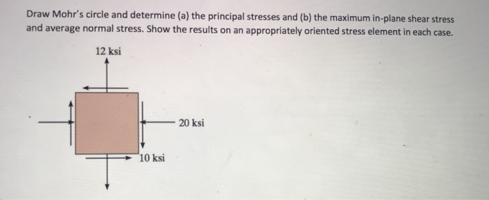 Solved Draw Mohr's circle and determine (a) the principal | Chegg.com
