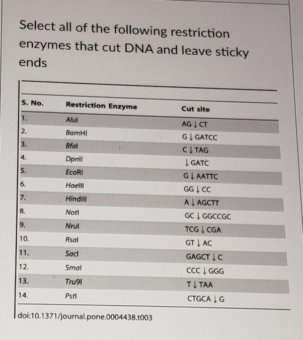 Solved Select all of the following restriction enzymes that | Chegg.com