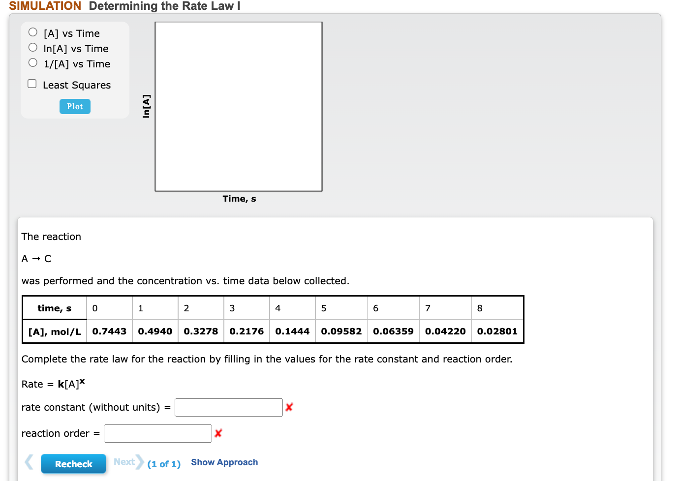 Solved SIMULATION Determining the Rate Law I [A] vs Time | Chegg.com