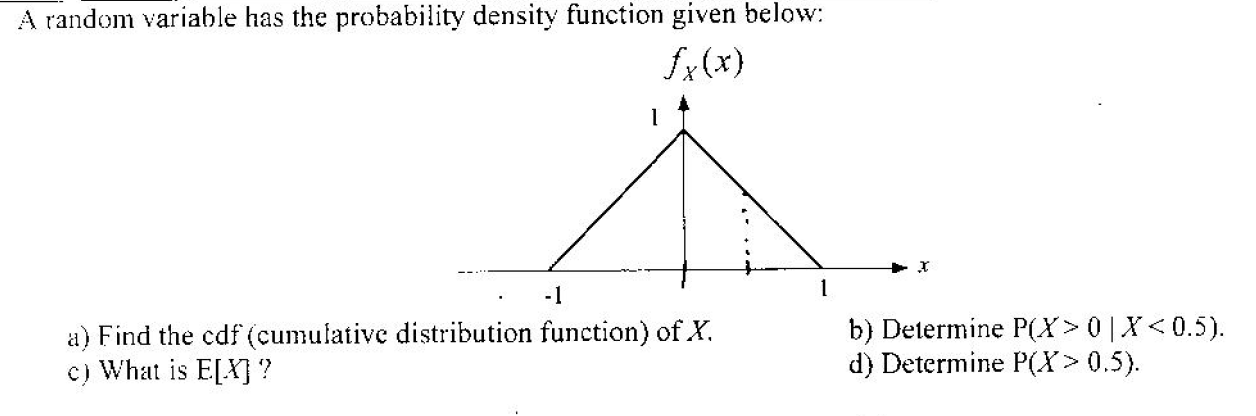 Solved A random variable has the probability density | Chegg.com
