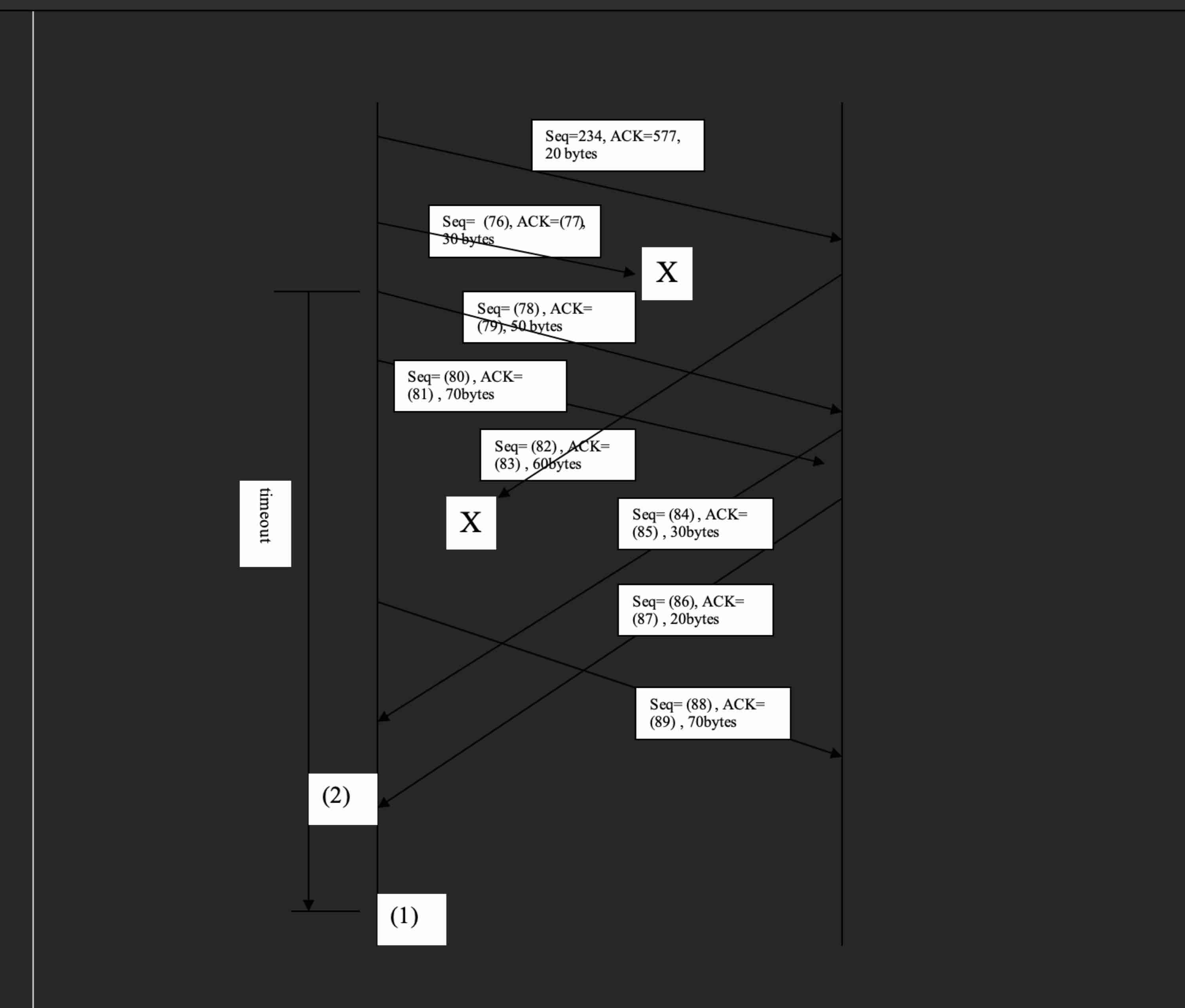 Solved by an EXPERT Fill out the empty fields numbered from (76) ﻿through | Chegg.com