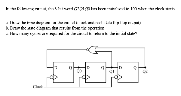 Solved In the following circuit, the 3-bit word Q201Q0 has | Chegg.com