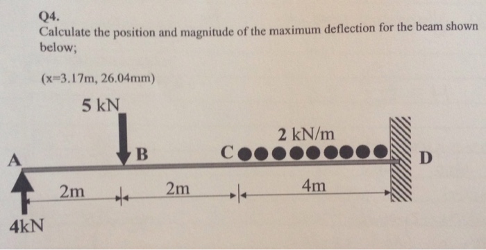 Solved Q1. Find the maximum deflection of the simply | Chegg.com