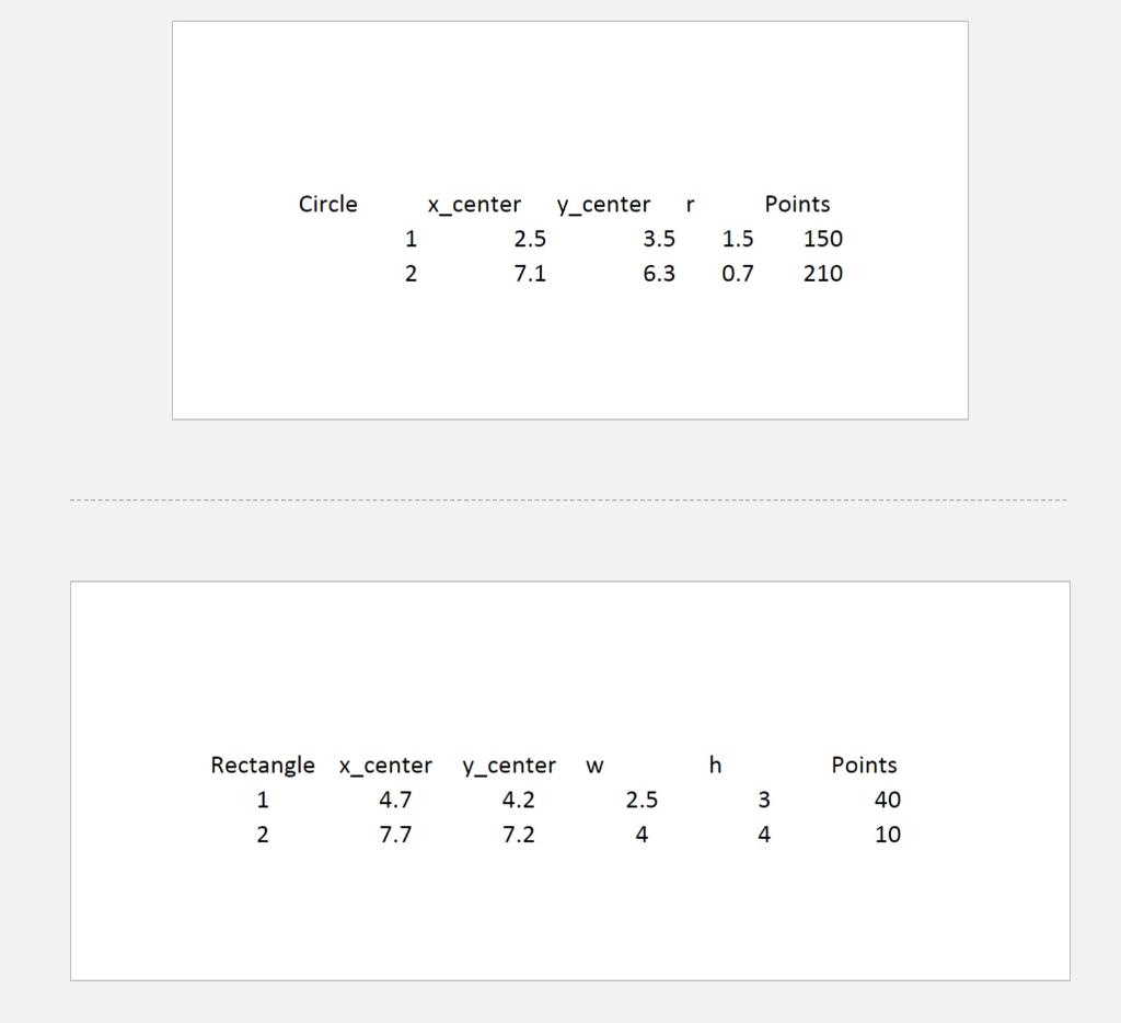 Solved Project 2 consists of two main parts that will have | Chegg.com