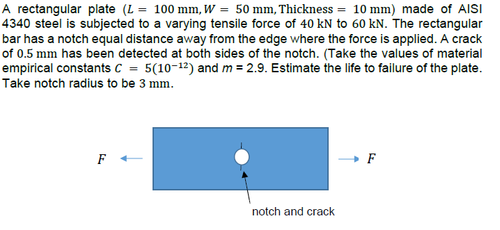 Solved A rectangular plate (L = 100 mm, W = 50 mm, Thickness | Chegg.com