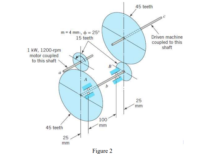 Solved Figure 2 shows a two-stage gear reducer. Identical | Chegg.com