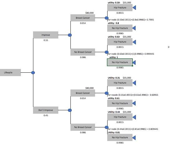 (b) [3 Points] Using the utilities added and the | Chegg.com