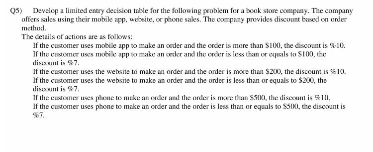 Solved 5 Develop A Limited Entry Decision Table For The 4144