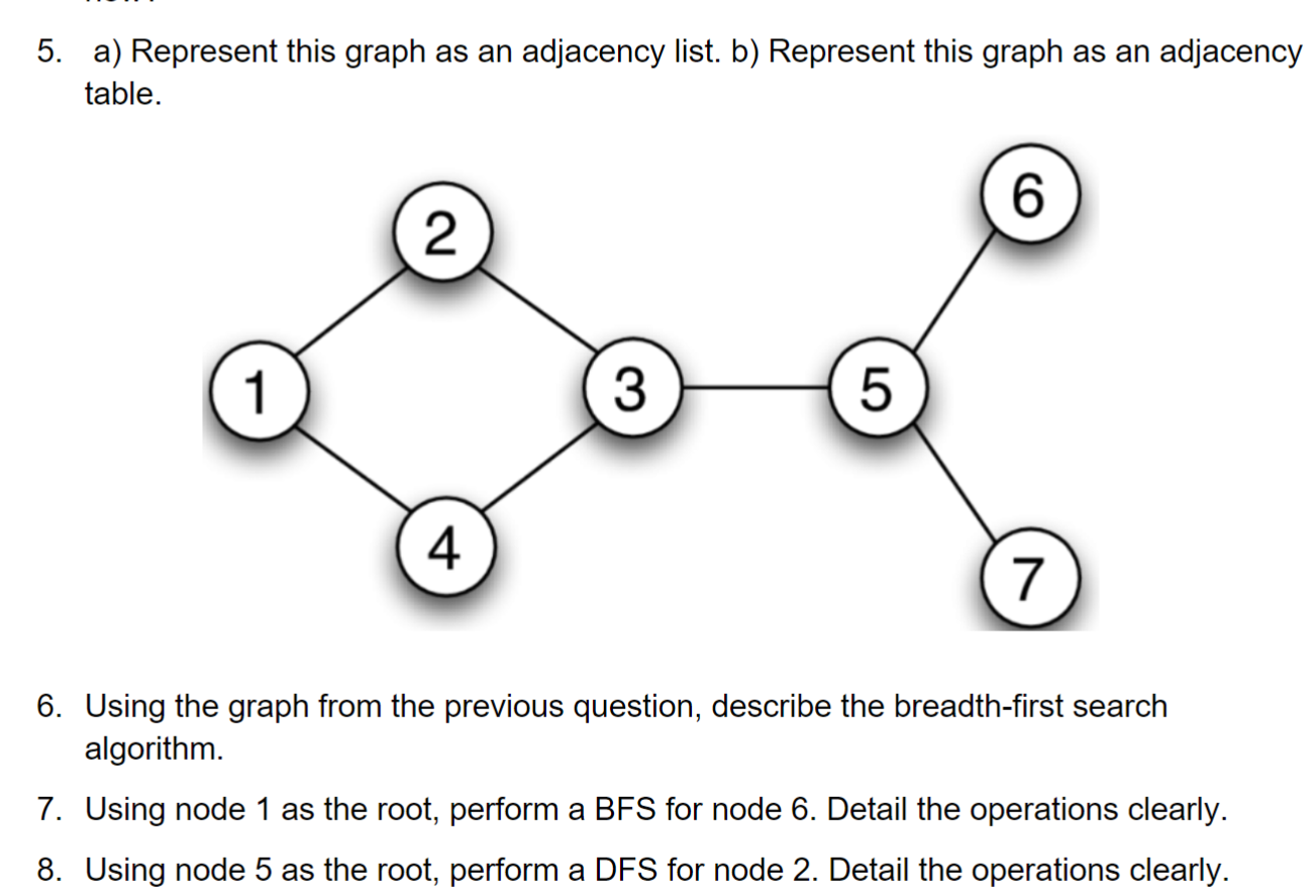Solved 5. a) Represent this graph as an adjacency list. b) | Chegg.com