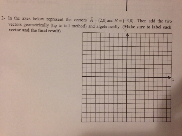 Solved 2- In the axes below represent the vectors (2,0)and B | Chegg.com