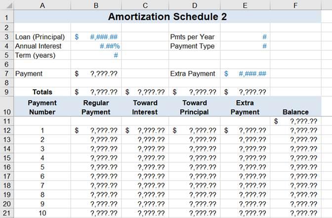 Amortization Schedule 2 Copy the spreadsheet you | Chegg.com