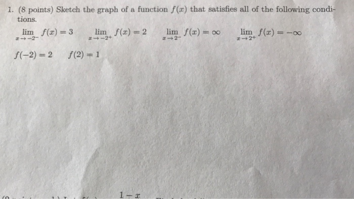 Solved Sketch the graph of a function f(x) that satisfies | Chegg.com