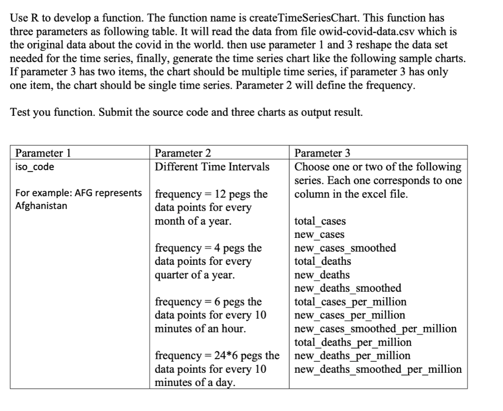 Use R programming and use a random csv file. | Chegg.com