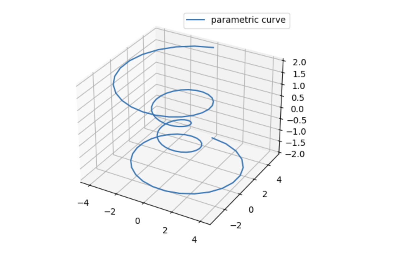 Solved please in python jupyterhub. For thumps up take this | Chegg.com