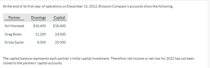 Solved Journalize the entry to record the division of net | Chegg.com
