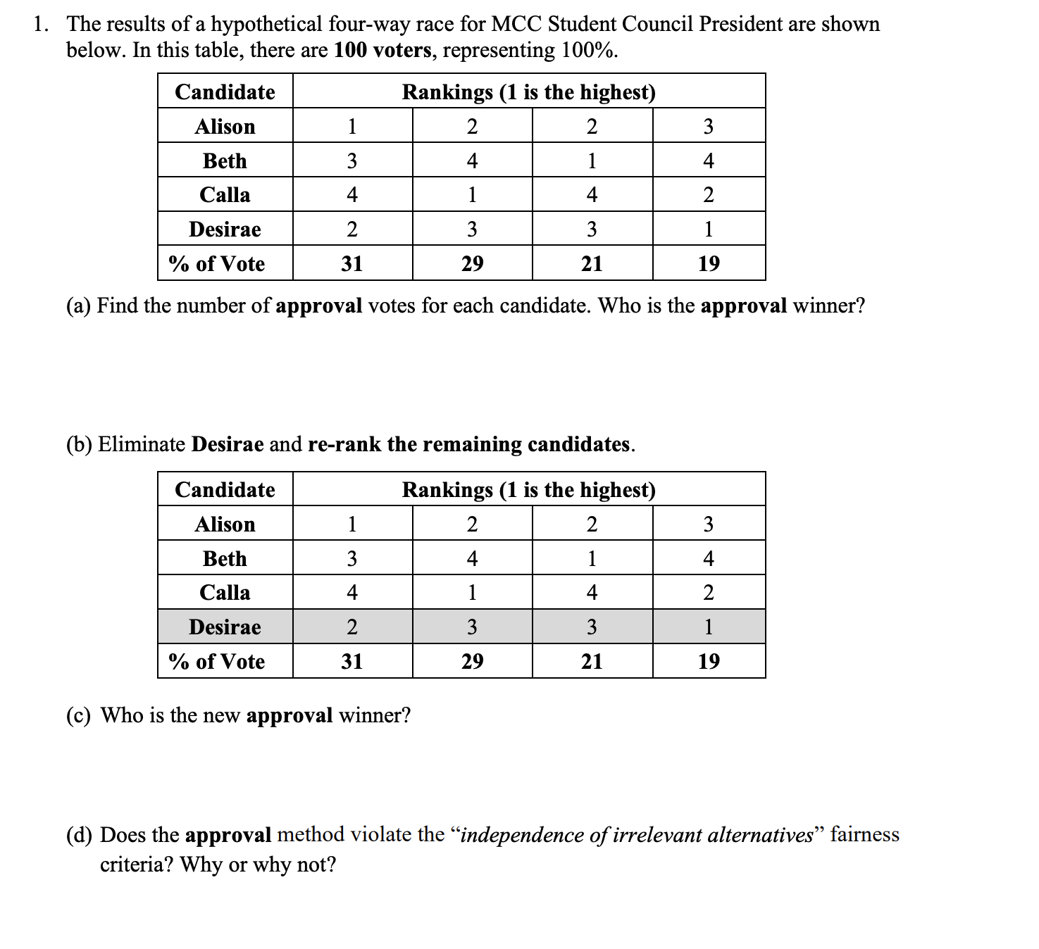 Solved 1. The results of a hypothetical four-way race for | Chegg.com
